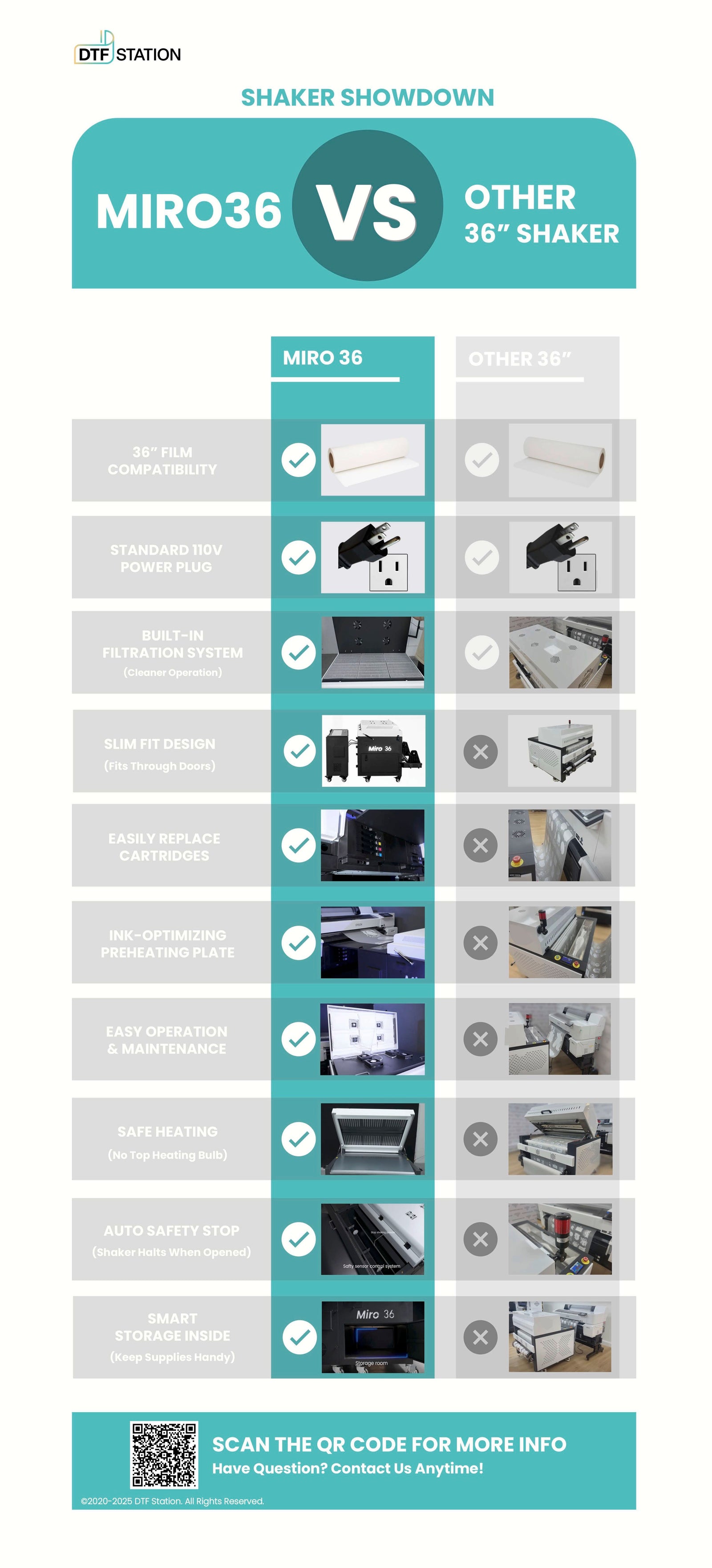 DTF Station Miro 36 Shaker & Supply Bundle for Epson SureColor G6070 DTF Printer | AA Print Supply